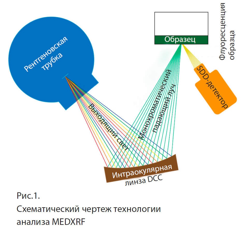ES2400SCl МЭДРФ анализатор хлора и серы | ЭПАК-Сервис